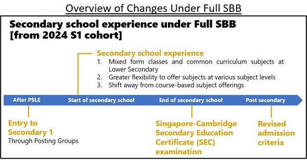 Full Subject Based Banding